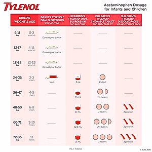 Tylenol Children's Chewables with 160 mg Acetaminophen, Pain Reliever & Fever Reducer for Kids' Cold + Flu Symptoms, Headache, Sore Throat & Toothache, Aspirin-Free, Bubble Gum, 24 ct