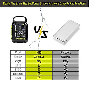 MARBERO 22500mAh Portable Charger with Bright LED Flashlight for Camping, Small Power Station QC/PD 3.0 Charges Quickly for iPhone, Samsung, iPad, Special Hand-cranked