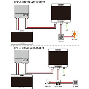DIHOOL Off Grid Solar Power Systems AC 220V Breaker Box Solar Disconnect Switch pv Combiner Box on Off Grid Living Supplies