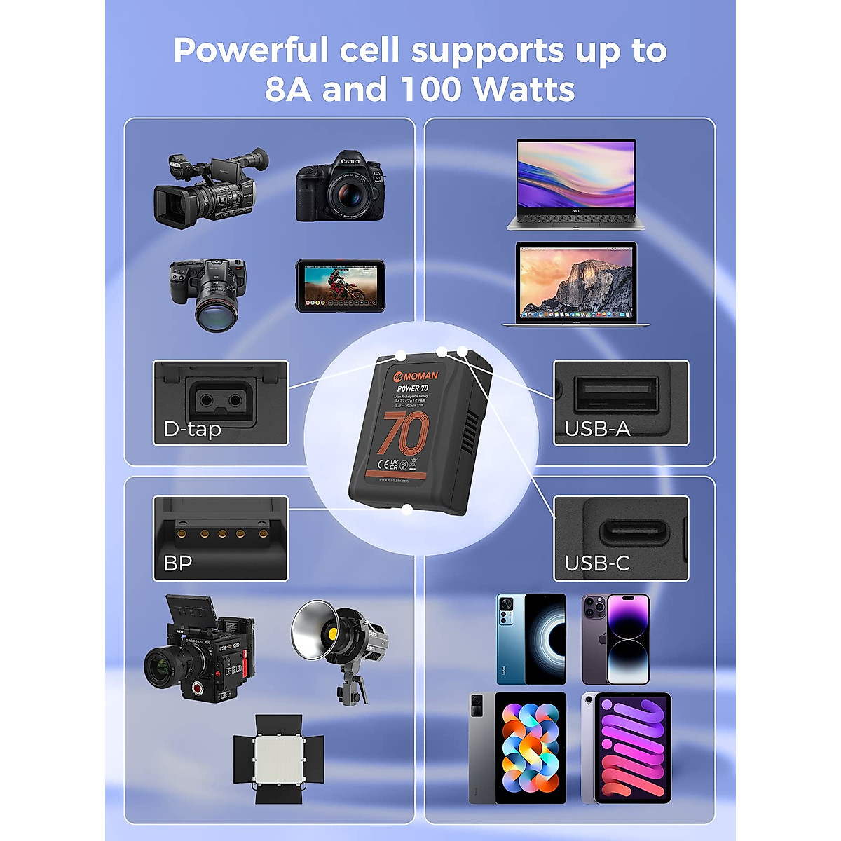 V Mount Battery, 70wh 4600mAh Moman Power 70 V-Lock Battery 14.4V with D-TAP USB-C Outputs for BMPCC 4k 6k Camcorders Cameras LED Lights, V-Mount-Battery-Dtap-Mini