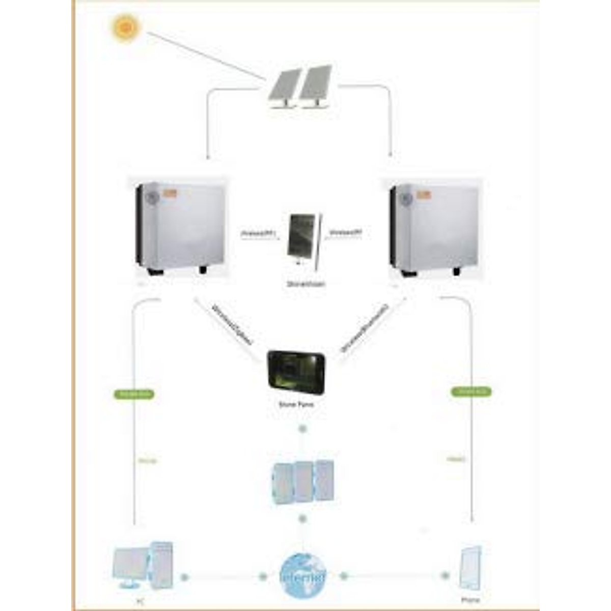 GOWE 1000W 230V AC Single Phase DC to AC on Grid with LCD display RS232 IP65 for Australia Grid Tie Solar Inverter