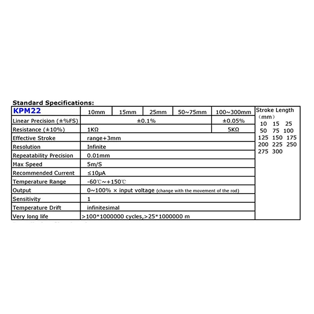 Huanyu 15mm-300mm Displacement Position Sensor High Precision of 0.0005mm Slide Linear Position Displacement Sensor Transducer (100mm)
