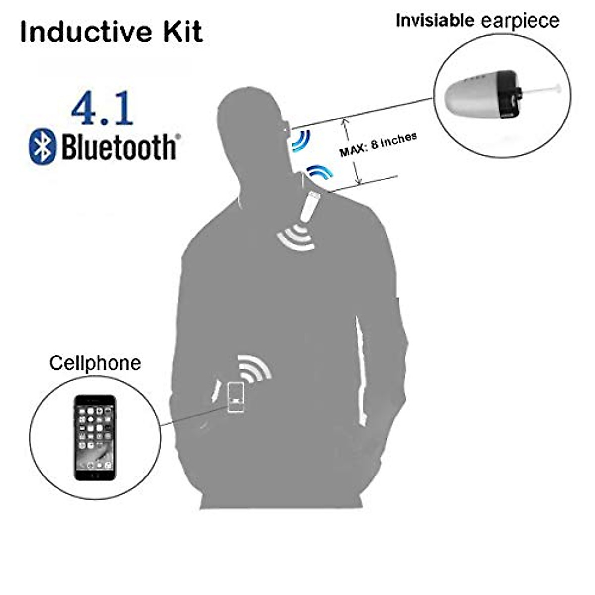 vcxn Bluetooth Tansmitter Connect to Cellphone,Inductive Transmit Audio Sound to Invisible Wireless Earpiece for Covert Communication and Music Listening