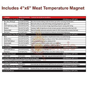 Cooksio 2.5 inch Analog Dial Oven Safe Meat Thermometer -Leave in Meat Thermometer for Oven - Deep Fry Thermometer for Meat, Chicken, Turkey, Deep Frying, Oil & Candle Making - Oven, & Dishwasher Safe