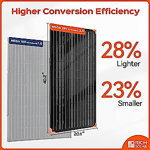 RICH SOLAR 100 Watt 12 Volt Portable Solar Panel All Black (100W Black Premium)