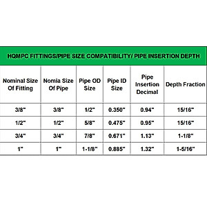 HQMPC 1" Pex fitting Push Fit Plumbing Tee, Push-to-Connect Plumbing Fittings, Brass Pipe Connector T Fittings for Copper, PEX, CPVC, No Pb (2pcs, 1 Inch(1"))