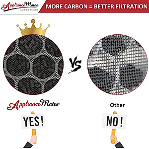 H13 True HEPA Replacement Filter for Levoit Vital 100 Air Purifier 2 PACK Vital 100-rf Air Filters 3-in-1 by APPLIANCEMATES