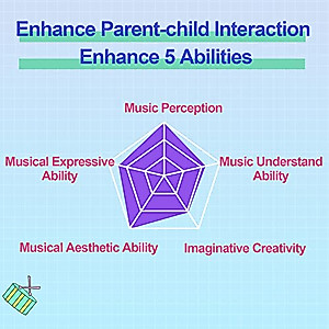 Toddler Educational & Musical Percussion for Kids & Children Instruments Set 14 Pcs, Wooden Percussion Instruments Toys, Baby Rhythm Music Education Toys Set for Preschool Educational Early Learning