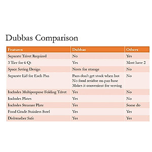 Dubbas - Premium Quality 3 Tier Stainless Steel Stacking Insert Pans/Steamer Compatible with 6 Quart Instant Pot Cooker PIP w/Lids/Plates & Trivet/Sling to Cook, Serve, Store & Reheat