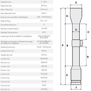 MEOPTA Optika5 4-20x50 RD Durable Versatile Compact Adjustable Hydrophobic 1" Tube Hunting Gun Scope with Illuminated Z Plus Crosshair