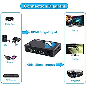 Movcle HDMI Splitter 1 in 4 out Full Ultra HD 1080P 4K/2K 1X4 Port Box Hub with US Adapter v1.4 Powered Certified for 3D Support