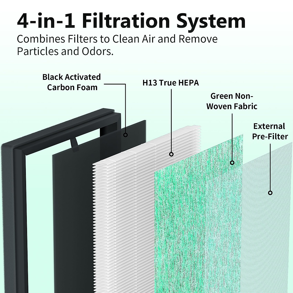 3 Pack MK-D05 Air Filter Replacement for MKD05 Air Purifier, 4-in-1 High-Efficiency H13 True HEPA Filter - Pet Dander Version, Green