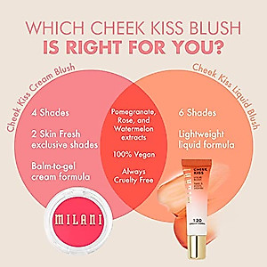 Milani Cheek Kiss Cream Blush- Cream to Gel Blush for Cheek and Lip Tint