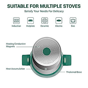 Sakuchi Nonstick Stock Pot Induction Cooking Soup Pot with Lid 2.5 QT, Green