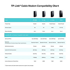 TP-Link DOCSIS 3.0 (16x4) High Speed Cable Modem, Max Download Speeds of 686Mbps, Certified for Comcast XFINITY, Time Warner Cable, Cox Communications, Charter, Spectrum (TC-7620)