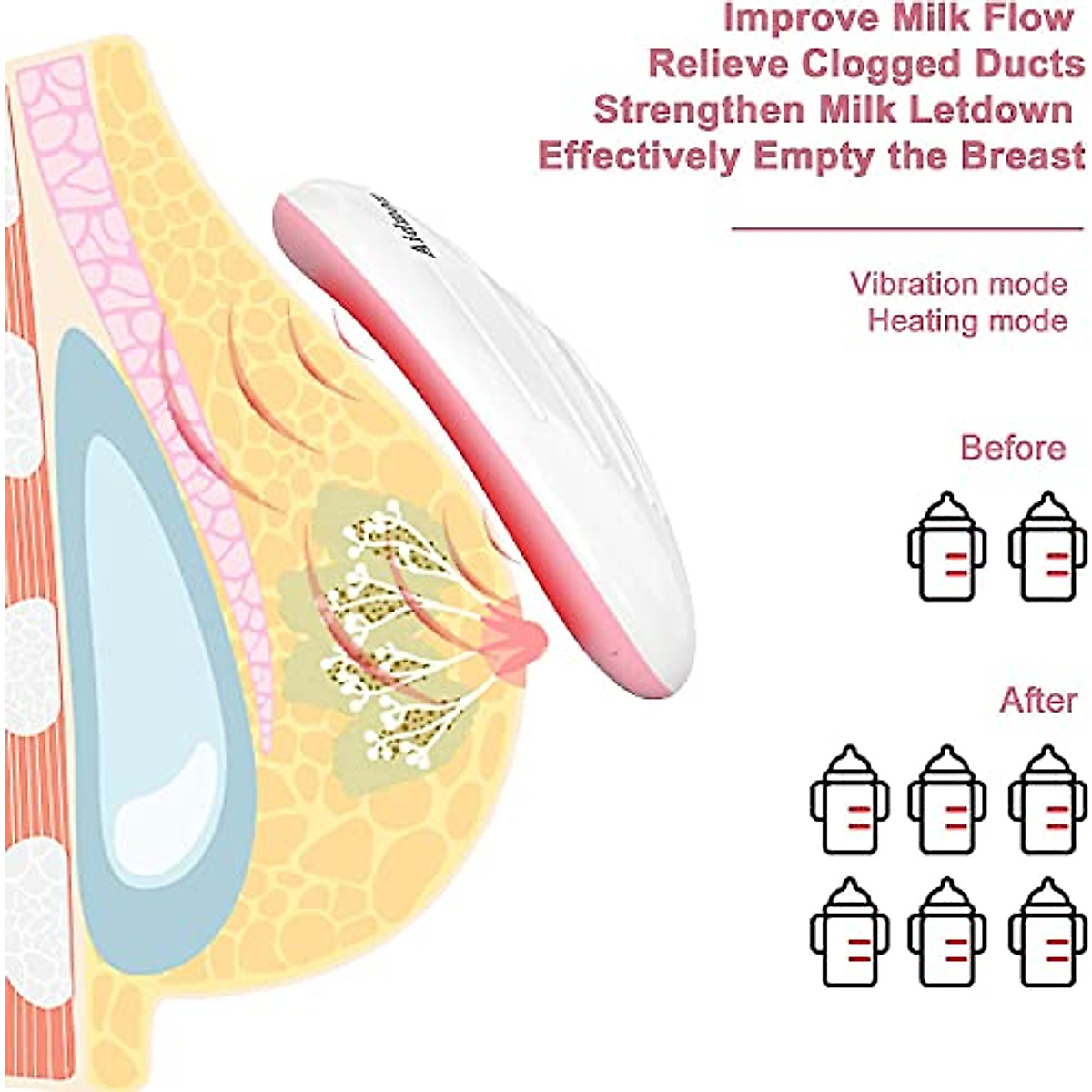 Aidmom Läctation Massager with Heat 2 Pack, Heat + Vibration 2-in-1 Postpartum Breastfeeding Essentials for Clogged Ducts, Mastitis, Improve Milk Flow, Engorgement