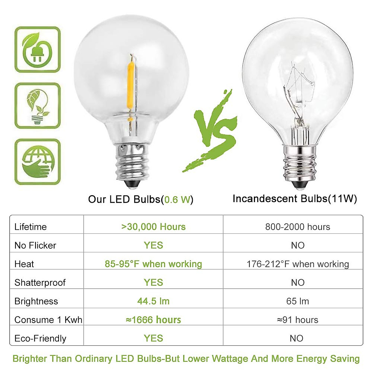 HooYan Outdoor LED String Lights Indoor Decor Lights Patio Garden Wedding Party G40 Globe Plastic Light Bulbs Waterproof Connectable Shatterproof 25Ft E12 Socket Base (50FT)