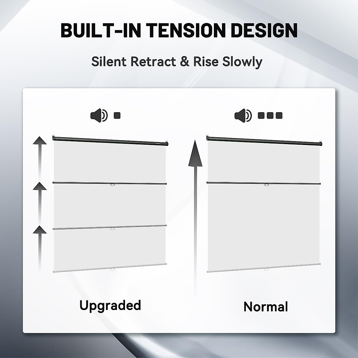 RAUBAY Retractable Pull Down White Screen Backdrop - 78.7"x 86.6" Collapsible Wall-Mount Background for Professional Video Production, Photography, TikTok and Video Conferencing