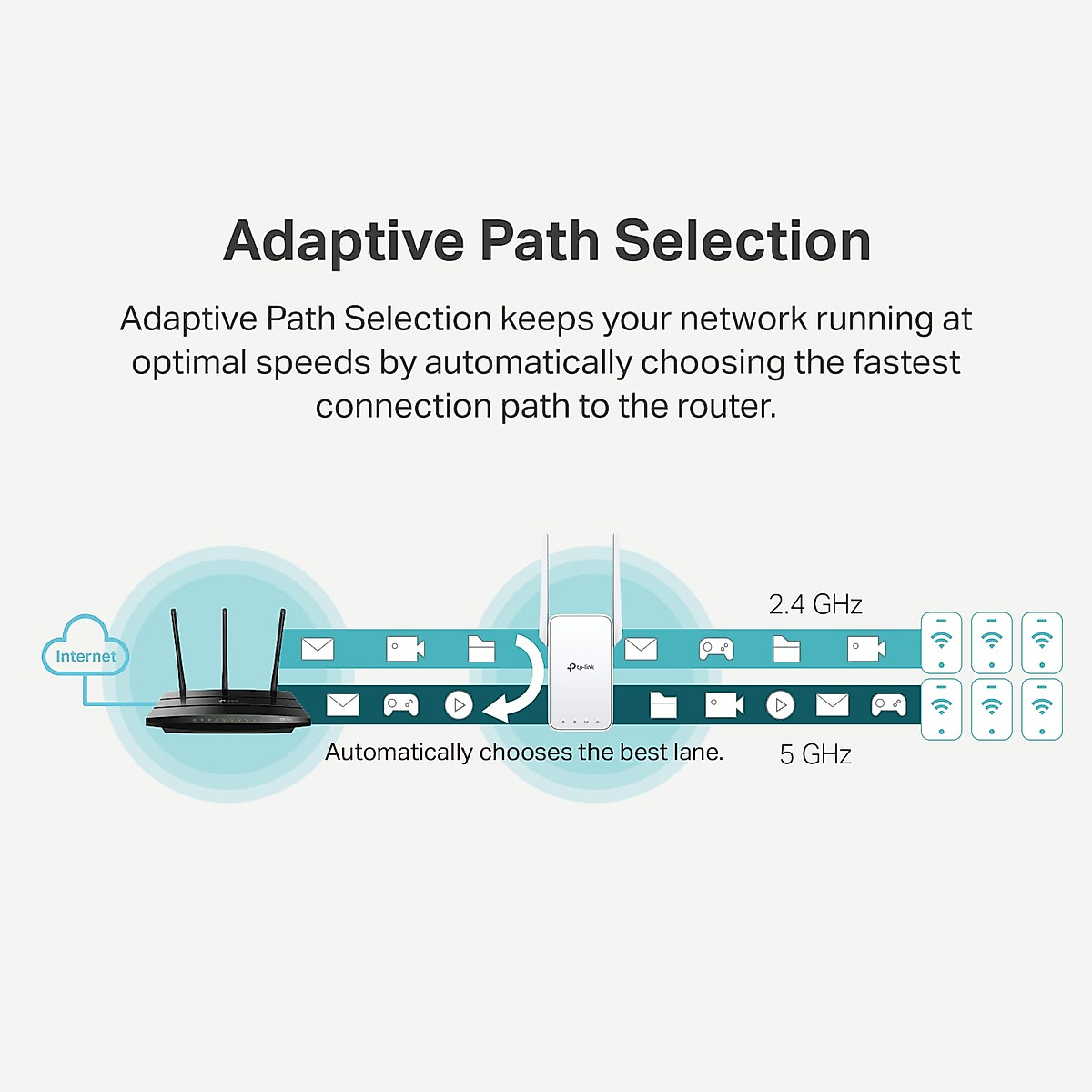 TP-Link AC1200 WiFi Extender(RE315), Covers Up to 1500 Sq.ft and 25 Devices, Up to 1200Mbps Dual Band WiFi Booster Repeater,Access Point, Supports OneMesh