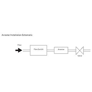 Flow Switch, 6-380V Water Flow Controller, Paddle Target Practical for Central Air Conditioning 1.0Mpa Water Cooling Units Fire Protection Systems