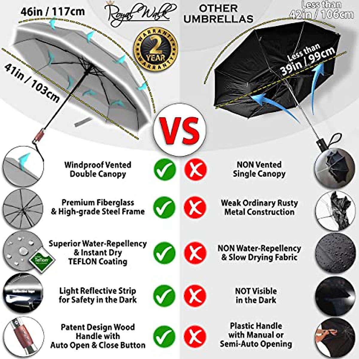 Royal Walk Windproof Folding Travel Umbrella Compact and Strong Luxurious Real Wood Handle Automatic Open Close Vented Double Canopy for Men and Women