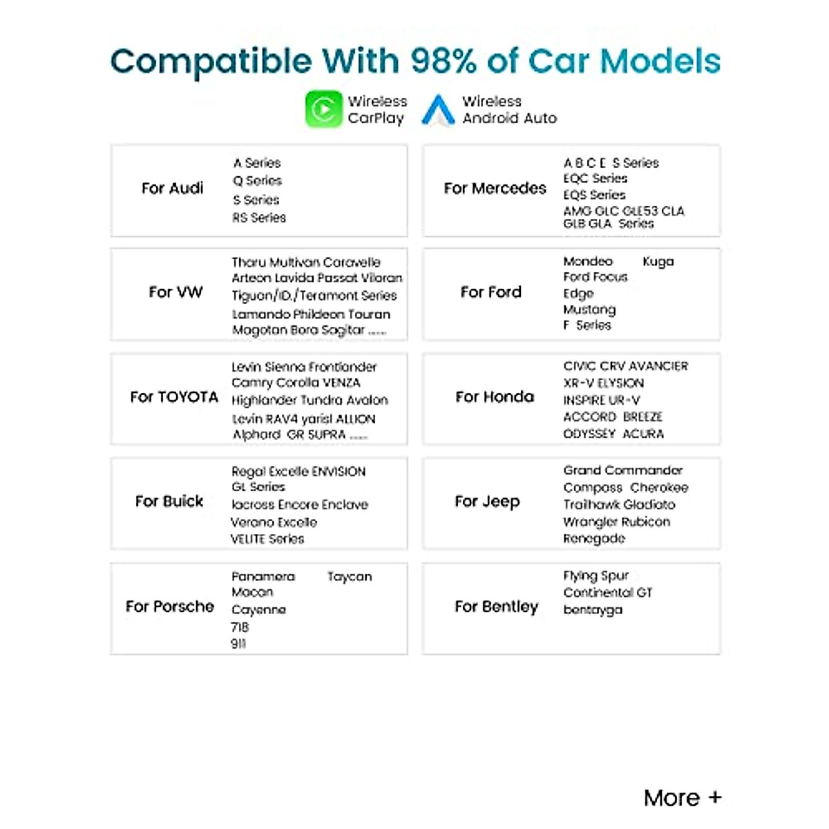 MekedeTech Wireless Carplay Adapter,Built-in HDMI Magic Box Carplay, 4+64G Android 10 Multimedia Video Box for OEM Wired CarPlay Cars Model Year After 2016 Support Netflix,Android Auto