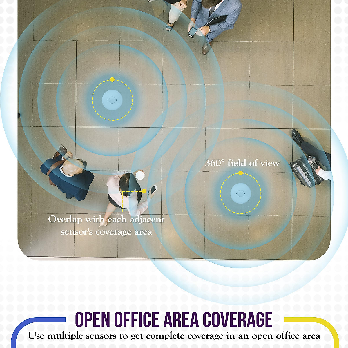 ENERLITES Low Voltage Ceiling Sensor Pir Occupancy Motion Detector, 360° Field of View, 1200 Sq Ft Coverage, Commercial/Industrial Grade, MPC-50L, White