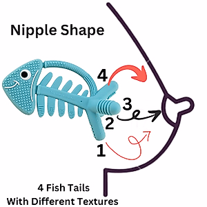 3in1 Infant Toys, Baby Teething Toys 0-3-6-12 Months, Teethers for Babies 3-6 6-12 Months for Teething Relief,Baby Teether Gift,Silicone,Sensory,Baby Toys 0-6 Months,USA Patent Pending,Fish,Turquoise