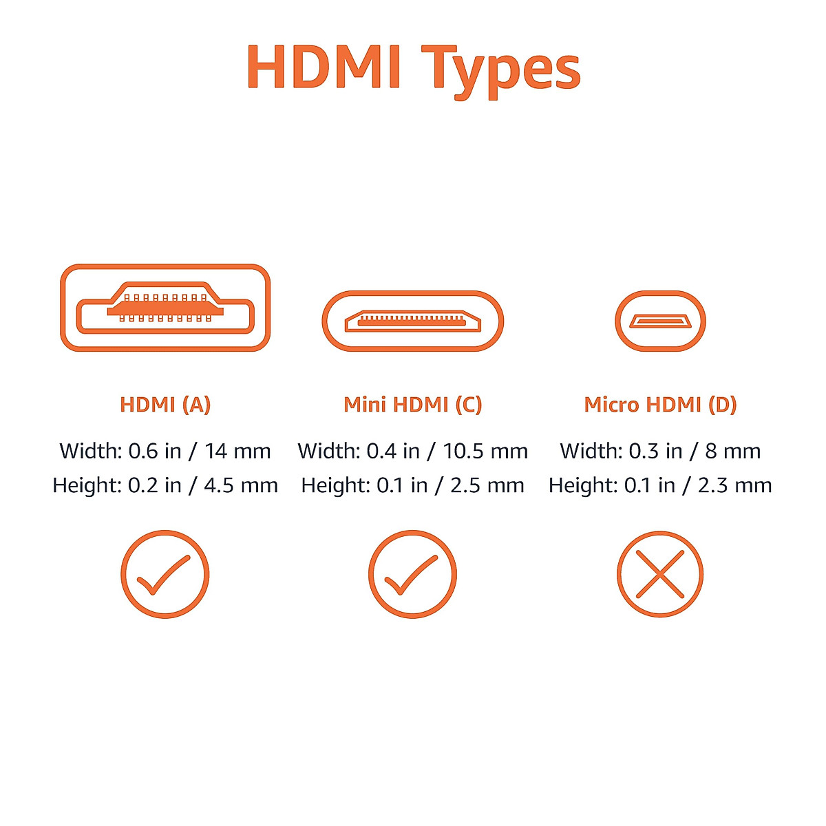 Amazon Basics High Speed Mini HDMI (Source) to HDMI (Display) Cable, 1.8 m, Black