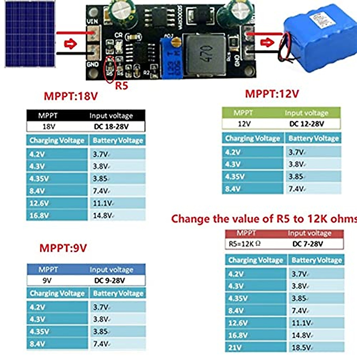 9V/18V Lithium Battery Charger Board, MPPT 3.7V 7.4V Solar Charging Controller Board, Lithium Battery Protection Charger Module (18V)