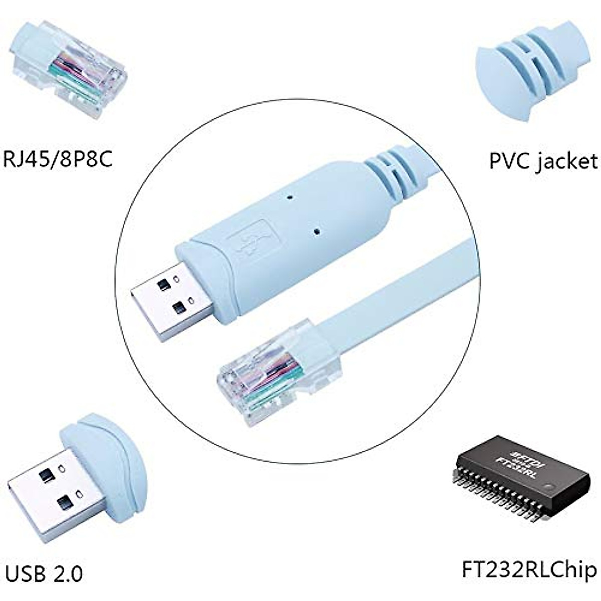 Gopala USB Console Cable, 6ft/1.8m Console Cable, USB to RJ45 Console Cable with FTDI Chip Compatible with Arista,Opengear,Aruba,Juniper Routers/Switches for Laptops in Windows, Mac, Linux