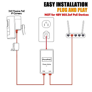PLUSPOE 24volt Passive PoE Injector 24W Power Over Ethernet for 24v PoE Devices Compatible with Ubiquiti POE-25-5W, POE-24-12W and POE-24-24W