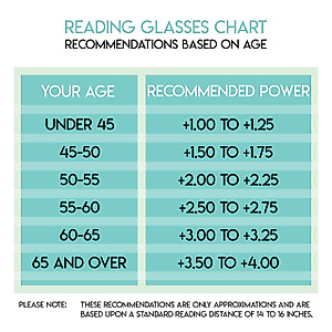 Yogo Vision Reading Glasses 5 Pairs Fashion Ladies Quality Designed Spring Hinge Readers for Women Set of Black Clear, Red Pink, Blue Light Blue, Havana Black, Transparent Black 1.25