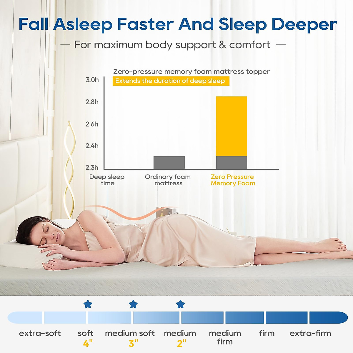 3 Inch 7-Zone Memory Foam Mattress Topper King with Removable Cover, Cooling Gel-Infused Swirl Egg Crate Memory Foam, Standard 100 by Oeko-TEX Certified, Blue