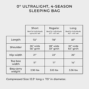 Hyke & Byke Eolus 0°F Cold Weather Mummy Hiking & Backpacking Sleeping Bag - Goose Down 800 FP 4 Season Sleeping Bags for Adults - Ultralight with Compression Stuff Sack