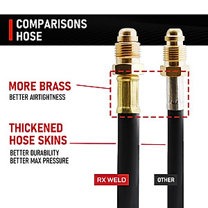 RX WELD Argon Regulator Flowmeter Gas Gauge for Mig Tig Weld with Gas Welding Hose
