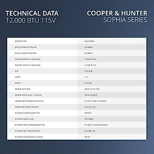 Cooper & Hunter 12,000 BTU, 115V Mini Split AC/Heating system Sophia Series 21.5 SEER with 16ft Installation Kit