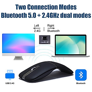 NORMIA RITA Foldable Arc Wireless Mouse Silent Click Bluetooth 5.0 and 2.4GHz Dual Modes Portable Curved Mouse for Home, Office, Travel