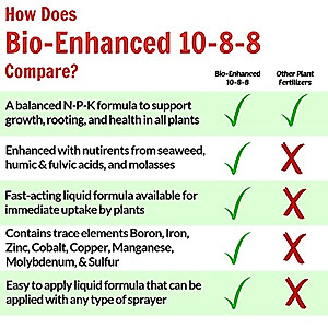 Nature’s Lawn & Garden - Bio-Enhanced 10-8-8 All Purpose Plant Food - Balanced Fertilizer w/Humic & Fulvic Acid, Kelp, Molasses - for Garden, Trees, Shrubs, Houseplants - Non-Toxic, Pet-Safe, 1 Gal