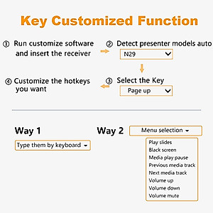 NORWII N29 Wireless Presenter with 300 FT Long Range, 2.4GHz Presentation Clicker for Presentation Remote Powerpoint Clicker Slide Advancer Supports Hyperlink/Volume/Mac/Key-Customized