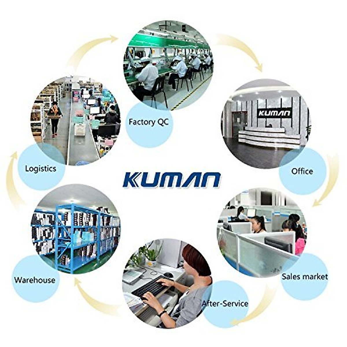 kuman 120pcs Breadboard Jumper Wires for Arduino Raspberry Pi 3 40pin Male to Female, 40pin Male to Male, 40pin Female to Female Ribbon Cables Kit Multicolored Pack K45