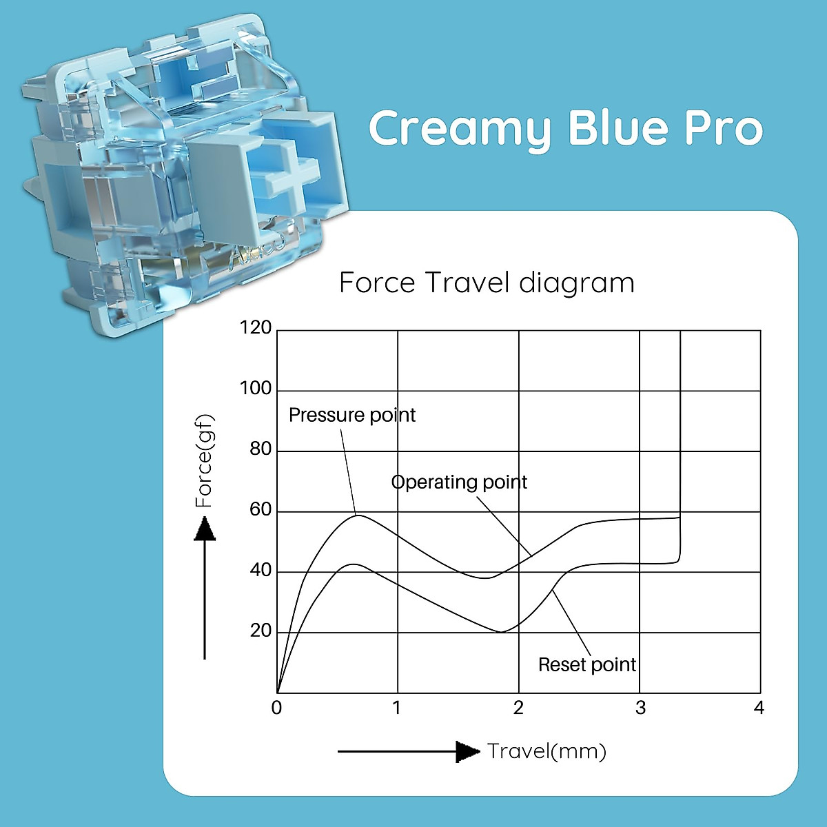 Akko V3 Creamy Blue Pro Keyboard Switch with Dustproof Stem for Mechanical Gaming Keyboard, 5-Pin 45gf Pre Lubed Tactile Key Switches (45pcs)