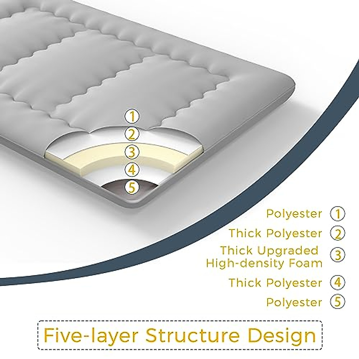 MAXYOYO 6" Extra Thick Japanese Floor Mattress Futon Mattress