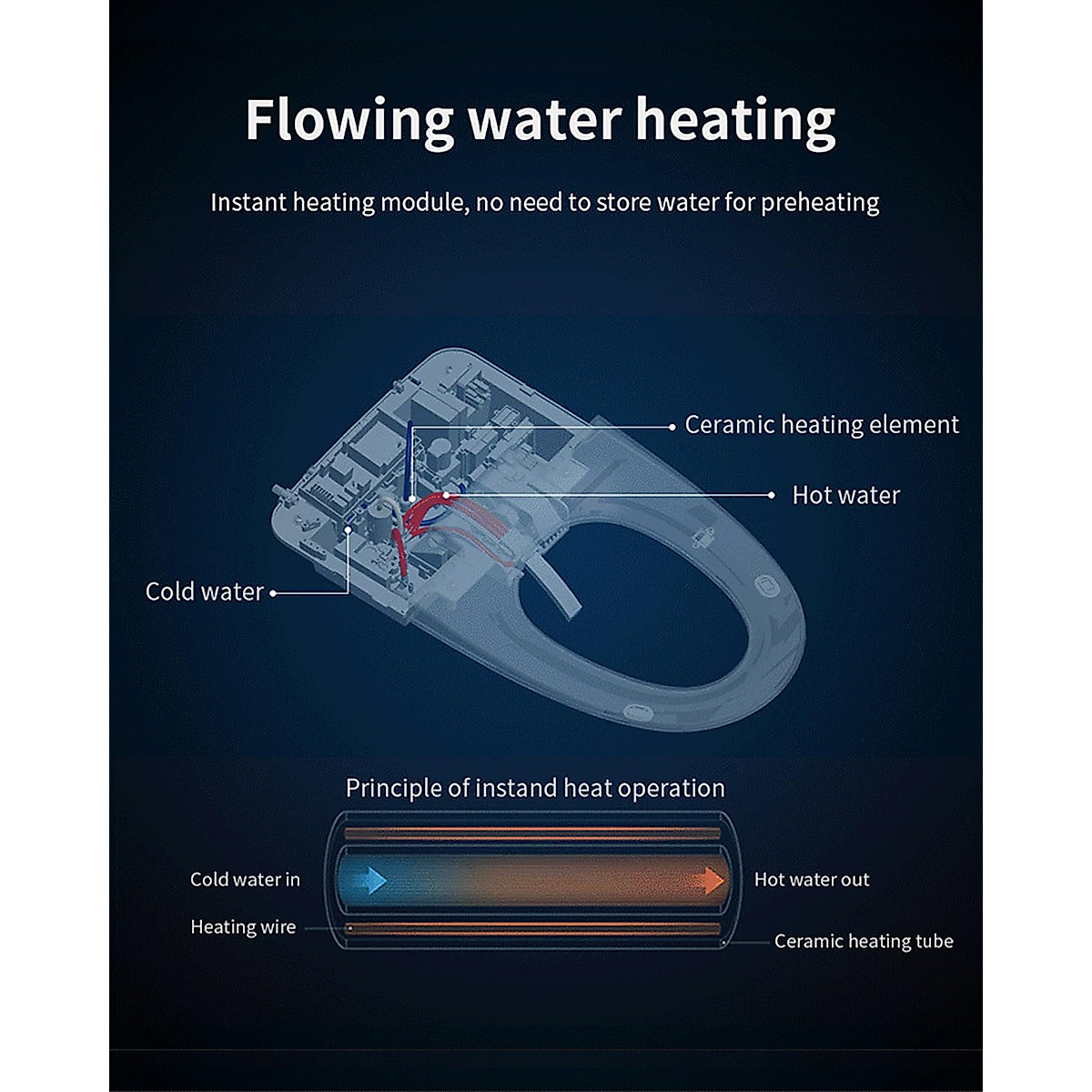 Vanity Art Smart Toilet with Bidet, 1-Piece Toilet with Heated Seat, Auto Open/Close Elongated Toilet in White w/Auto Flush, Seating Sensor, Air Drying, Remote Control, Foot Induction Flush