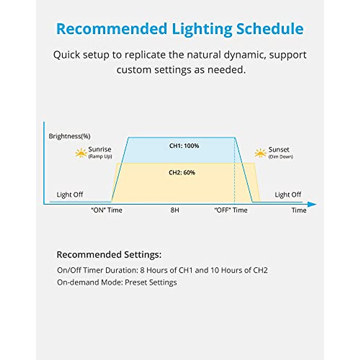 NICREW ClassicLED Plus LED Aquarium Light with Timer, 15 Watts, for 18 to 24 Inch Fish Tank Light, Daylight and Moonlight Cycle, Brightness Adjustable