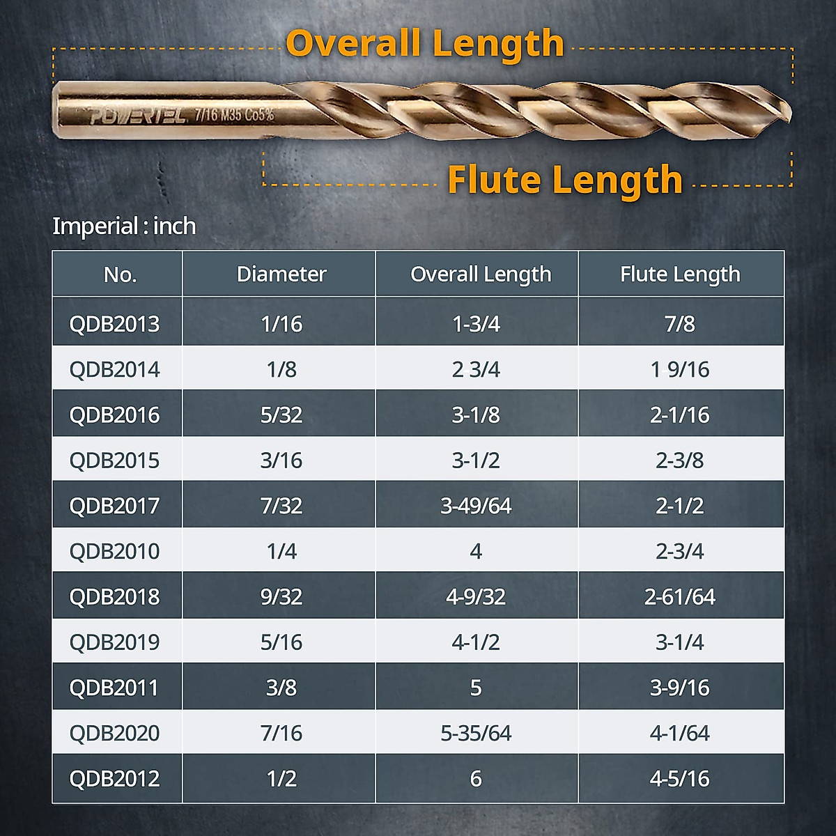 POWERTEC 1/16" Cobalt Drill Bits - 12 Pack - 1-3/4" Length - M35 HSS Jobber Length Twist Bits with 135° Tip for Drilling Wood, Metal, Stainless Steel, Nickel Alloy, Cast Iron & Plastic (QDB2013)