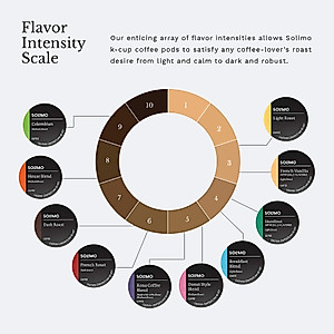 Amazon Brand - Solimo Light Roast Coffee Pods, Breakfast Blend, Compatible with Keurig 2.0 K-Cup Brewers, 24 Count