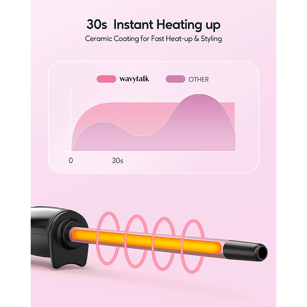 Wavytalk 3/8 Inch Small Curling Iron, Small Curling Iron Wand for Short & Long Hair, Ceramic Small Barrel Curling Iron with Adjustable Temperature, Include Heat Resistant Glove (Rose Pink)