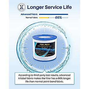 POOLPURE PAP50 Filter Replaces Pentair R173213, Pentair 59054000, Filbur FC-0684, Unicel C-9405, Pentair Clean & Clear 50, Baleen AK-8001, Aladdin 15036, SD-00067, 50 sq.ft Filter Cartridge 1 Pack