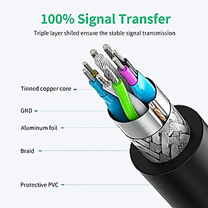 Short USB to USB Cable 1 ft, VCZHS USB 3.0 Cord USB A to USB A Cable USB to USB Cord for Hard Drive Enclosures, Laptop Cooler